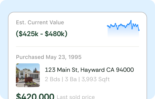 Find Real Estate Data and Property Insights - FindANeighborhood